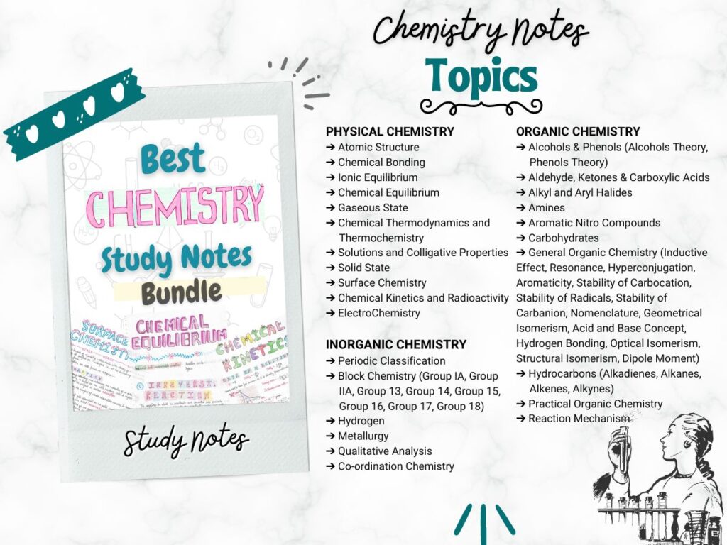 Chemistry Notes PDF for AP & A Level – Full Revision Bundle NewtonDesk