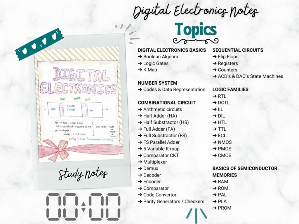 Digital Electronics Aesthetic Notes | For Electrical and Computer ...
