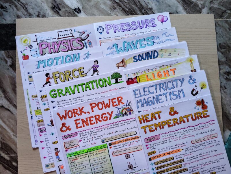 General Physics Aesthetic Notes for High school Physics Grade 9th ...