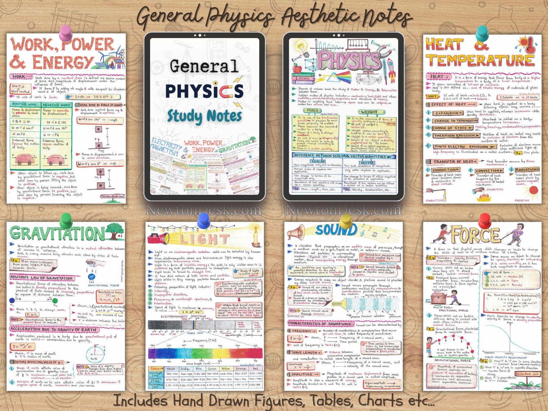 General Physics Aesthetic Notes for High school Physics Grade 9th ...