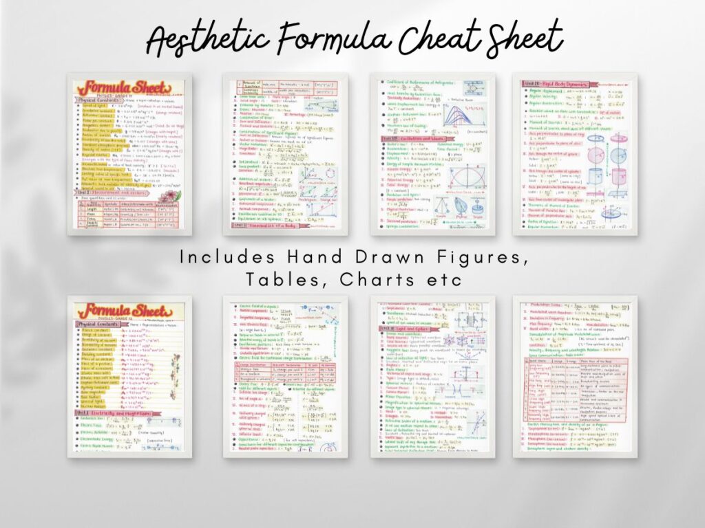 Physics Formula Sheet or Equation Sheet for High school Physics Grade ...