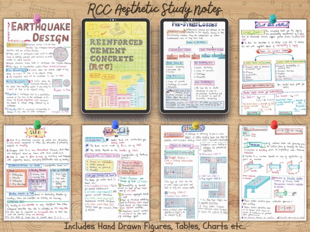 Reinforced Concrete Design (RCC) Notes PDF | Civil Engineering