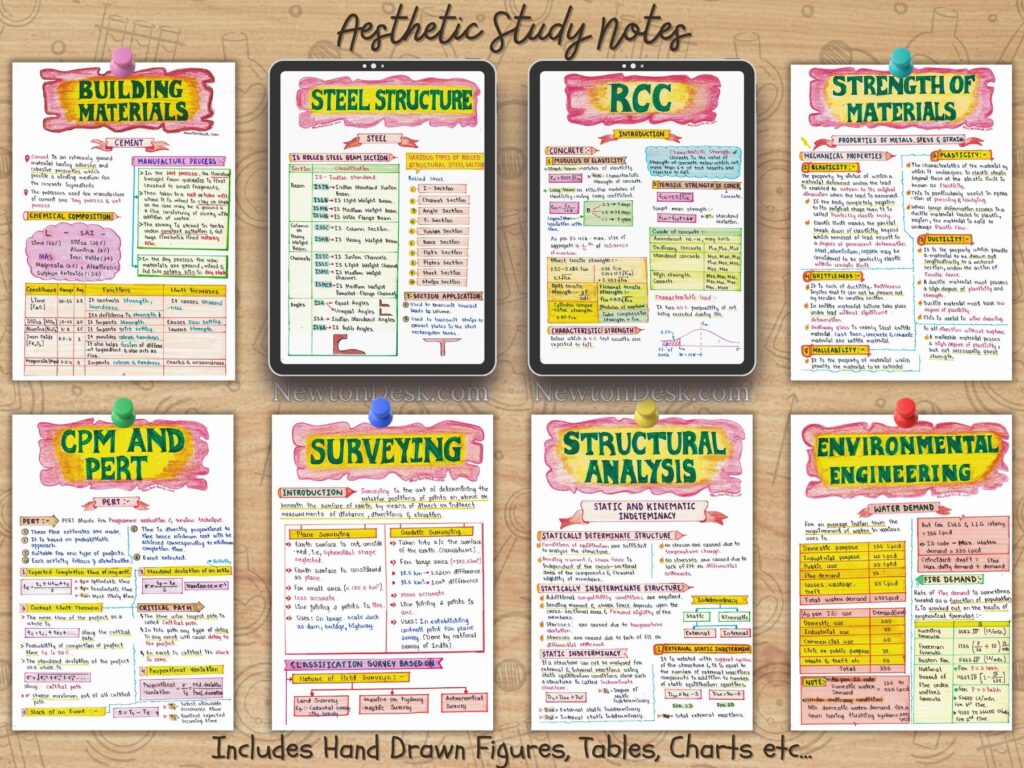 Civil Engineering Study and Short Aesthetic Notes PDF | 9+16 Subjects ...